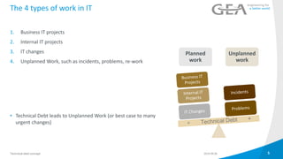 Technical Debt, Unplanned Work and the Toyota Way | PDF