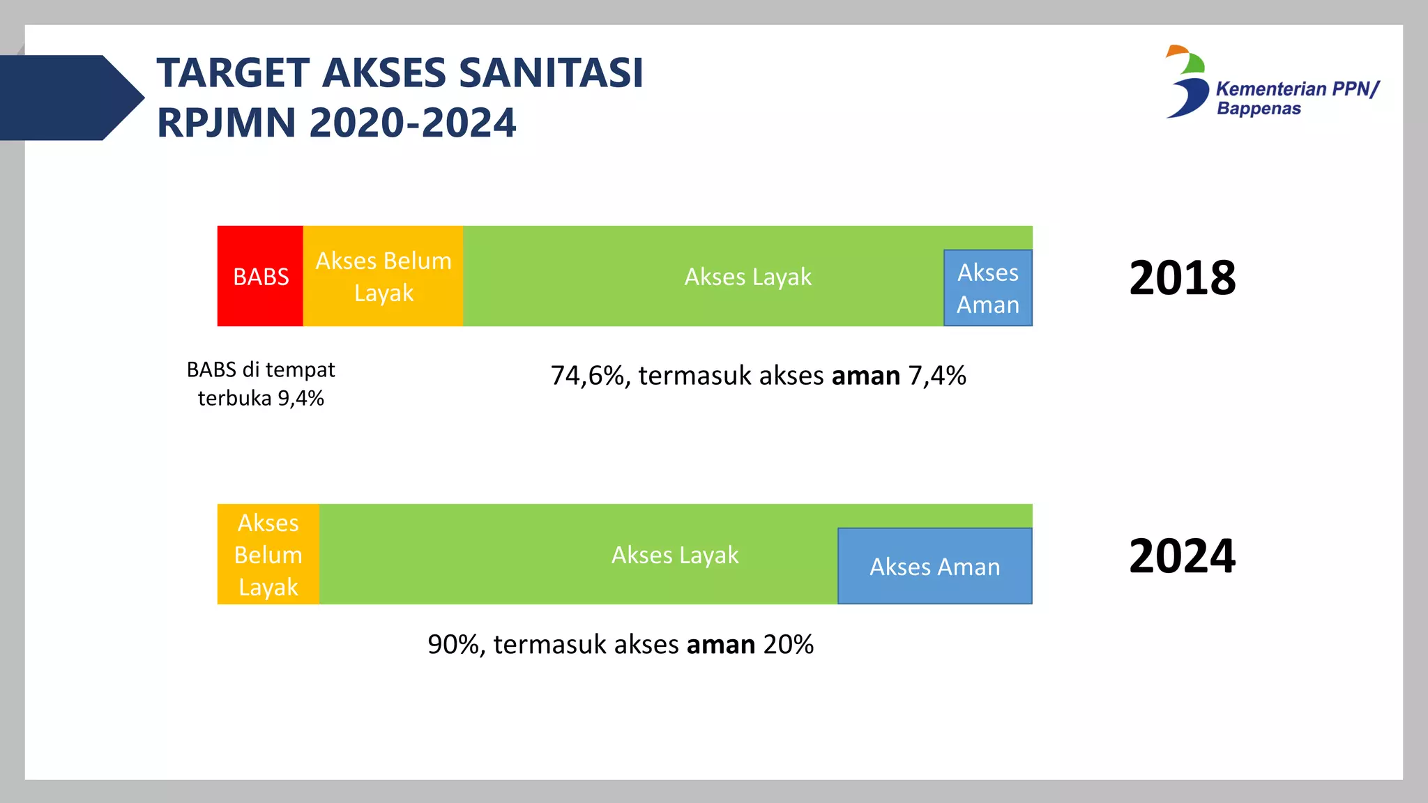 2019.10.11_Penjelasan SDGs Sektor Air Minum dan Sanitasi-draft final.pdf