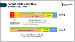 2019.10.11_Penjelasan SDGs Sektor Air Minum dan Sanitasi-draft final.pdf