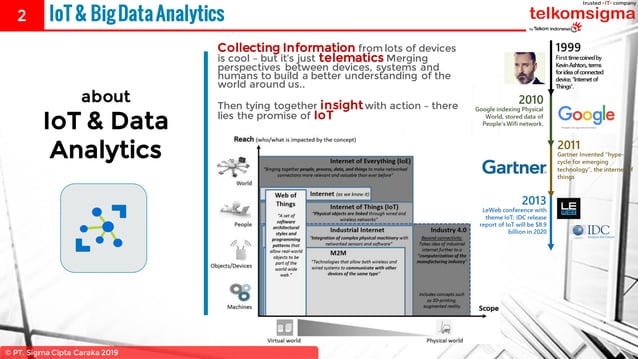 IoT & Data Analytics Sharing Session - Telkomsigma | PPT