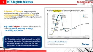 IoT & Data Analytics Sharing Session - Telkomsigma | PPT
