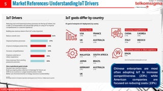 IoT & Data Analytics Sharing Session - Telkomsigma | PPT