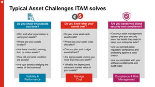 Know Your Assets, Know Your Business | PPTX | IT and Internet Support ...