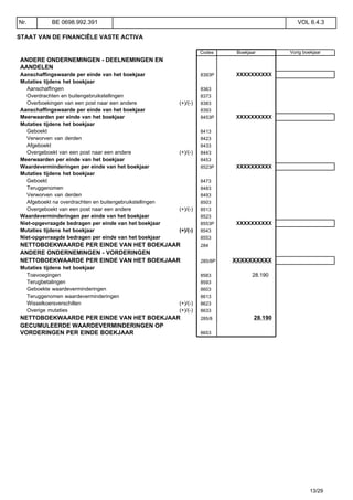 KFCO Beerschot-Wilrijk lijdt 3,6 miljoen euro verlies | PDF