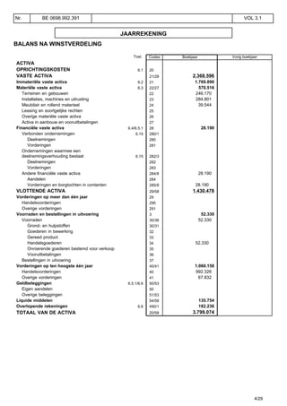 KFCO Beerschot-Wilrijk lijdt 3,6 miljoen euro verlies | PDF