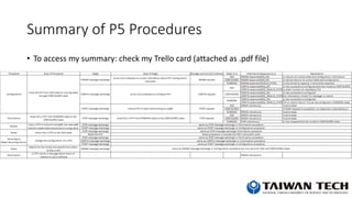 Study of 5G FAPI Specification | PPTX