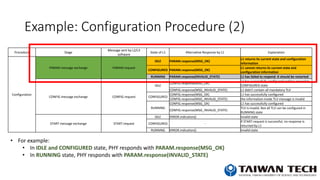 Study of 5G FAPI Specification | PPTX