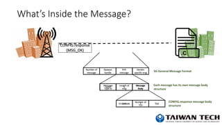 Study of 5G FAPI Specification | PPTX