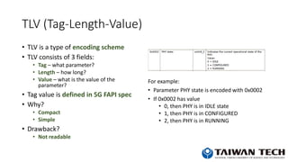 Study of 5G FAPI Specification | PPTX