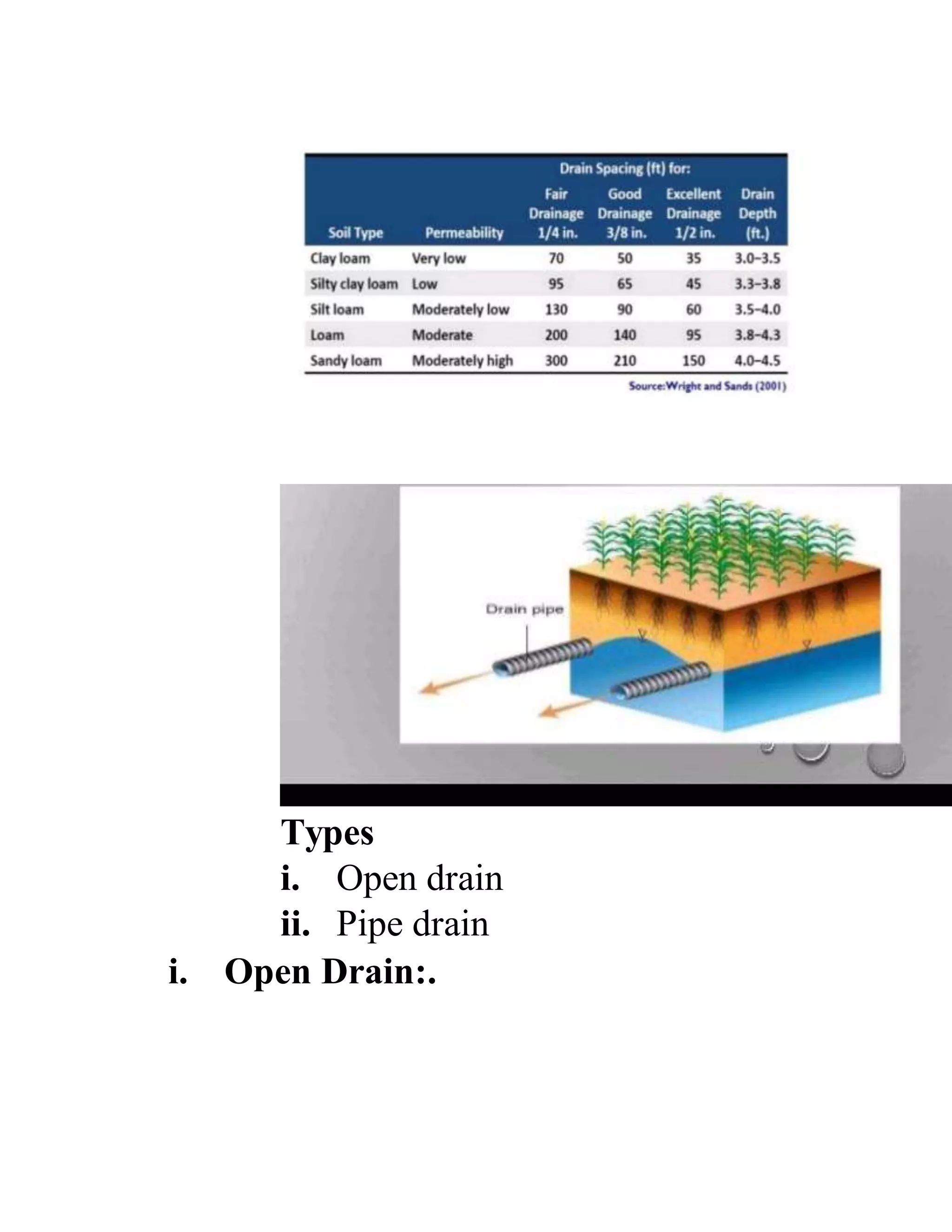 Agriculture Land Drainage | DOCX