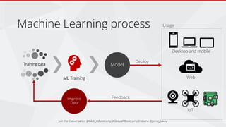Machine Learning Simplified for Developers with ML.NET (Global AI ...