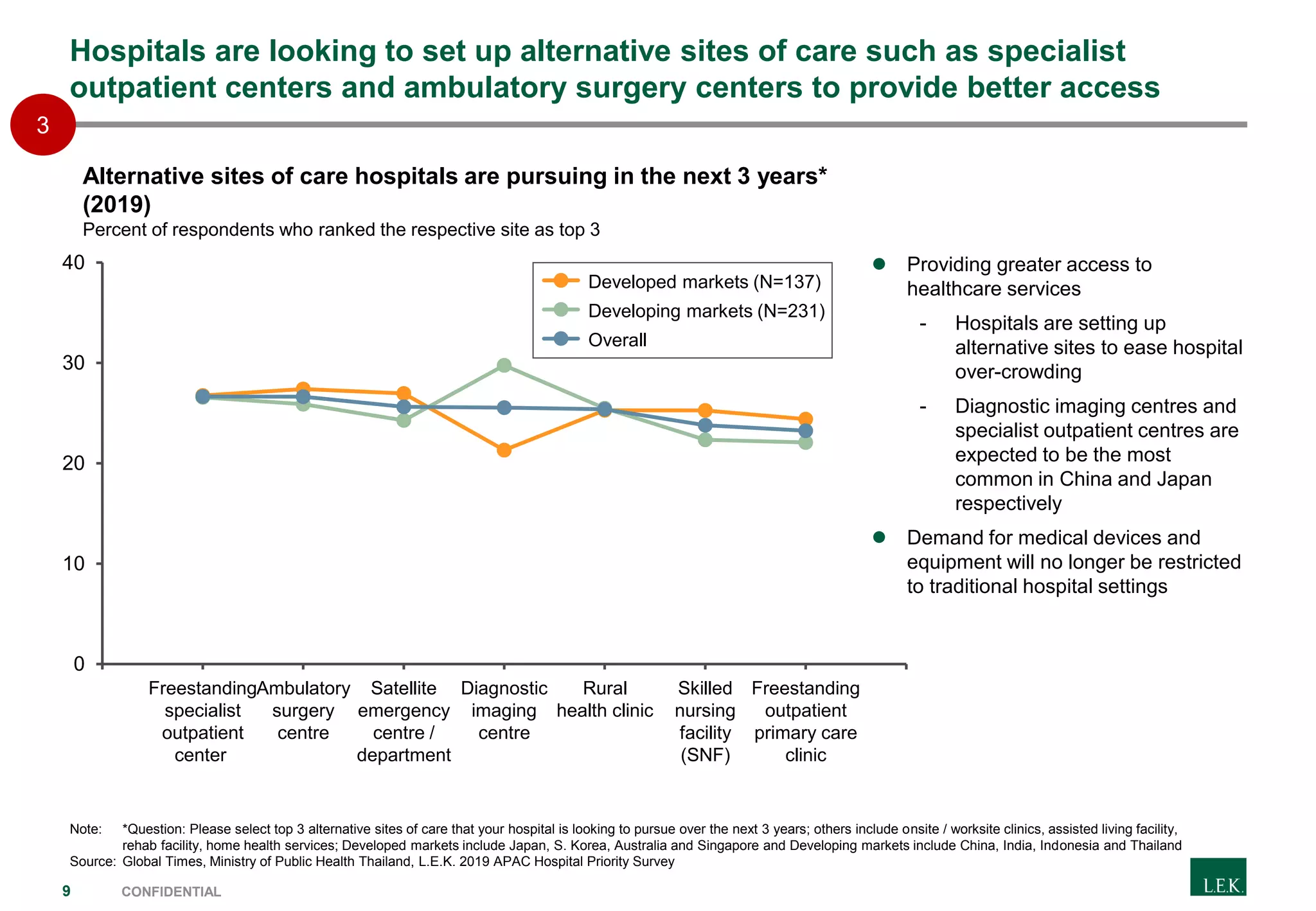 2019-APAC-Hospital-Priority-Study-Overview-abridged.pdf