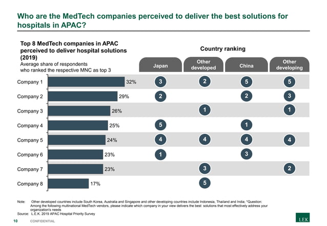 2019-APAC-Hospital-Priority-Study-Overview-abridged.pdf