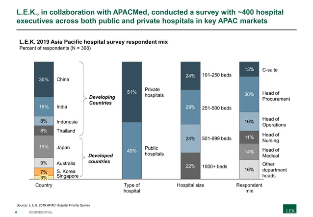 2019-APAC-Hospital-Priority-Study-Overview-abridged.pdf