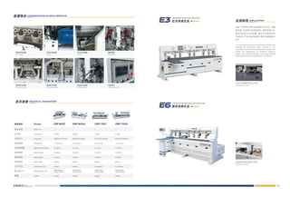 MARS Woodworking CNC Router Catalogue-2019 | PPT