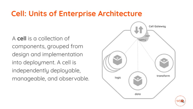 An Emerging Architecture Pattern for Agile Integration: Cell-based Architecture | PPT