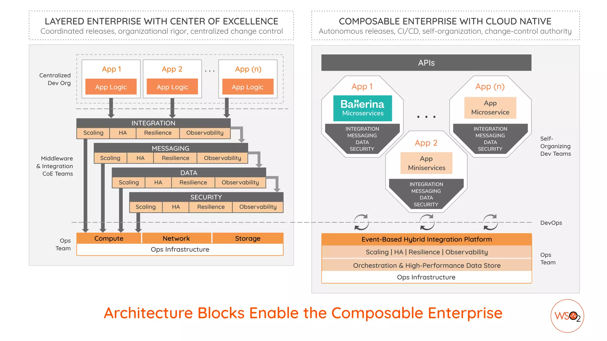 The Reconstitution of Middleware with APIs | PDF