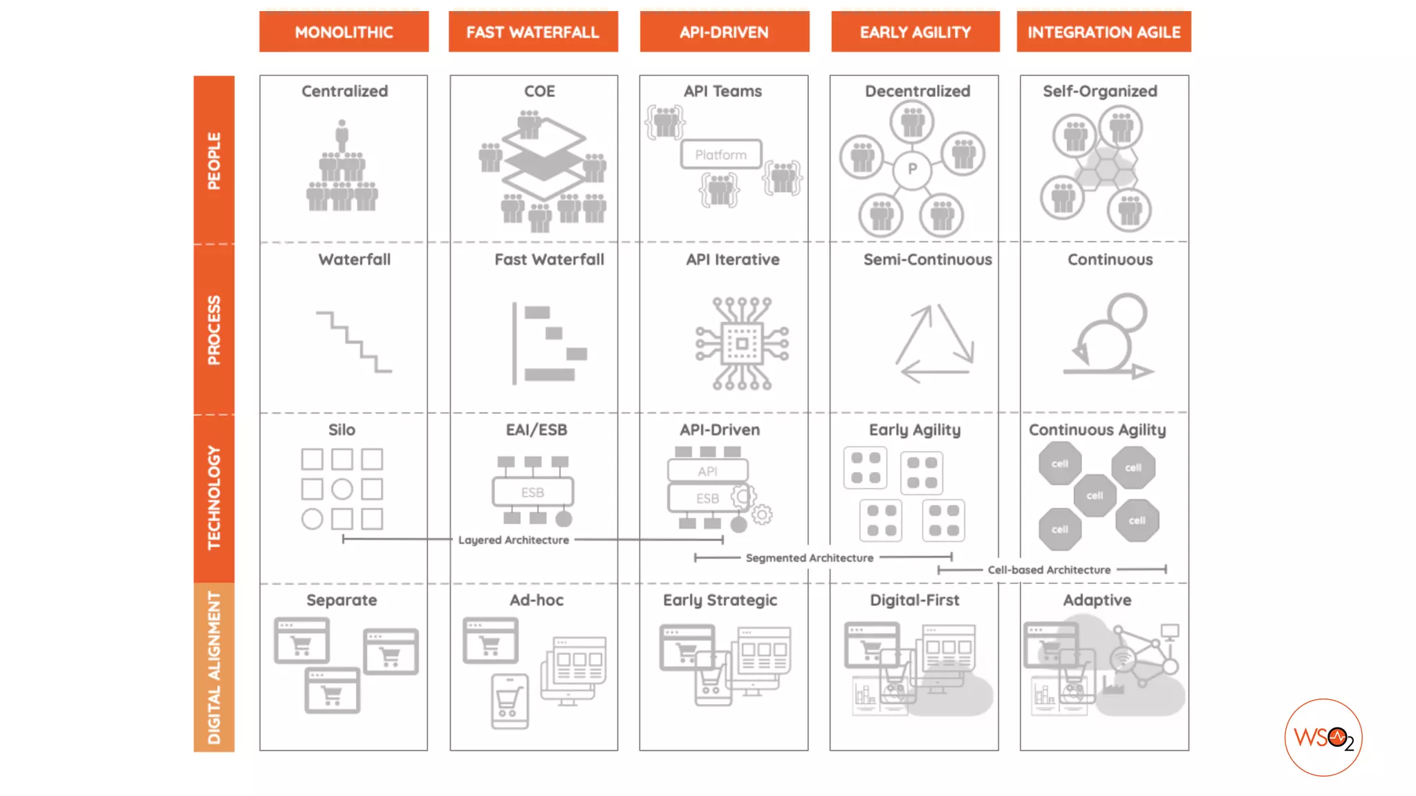 The Reconstitution of Middleware with APIs | PPT | Free Download