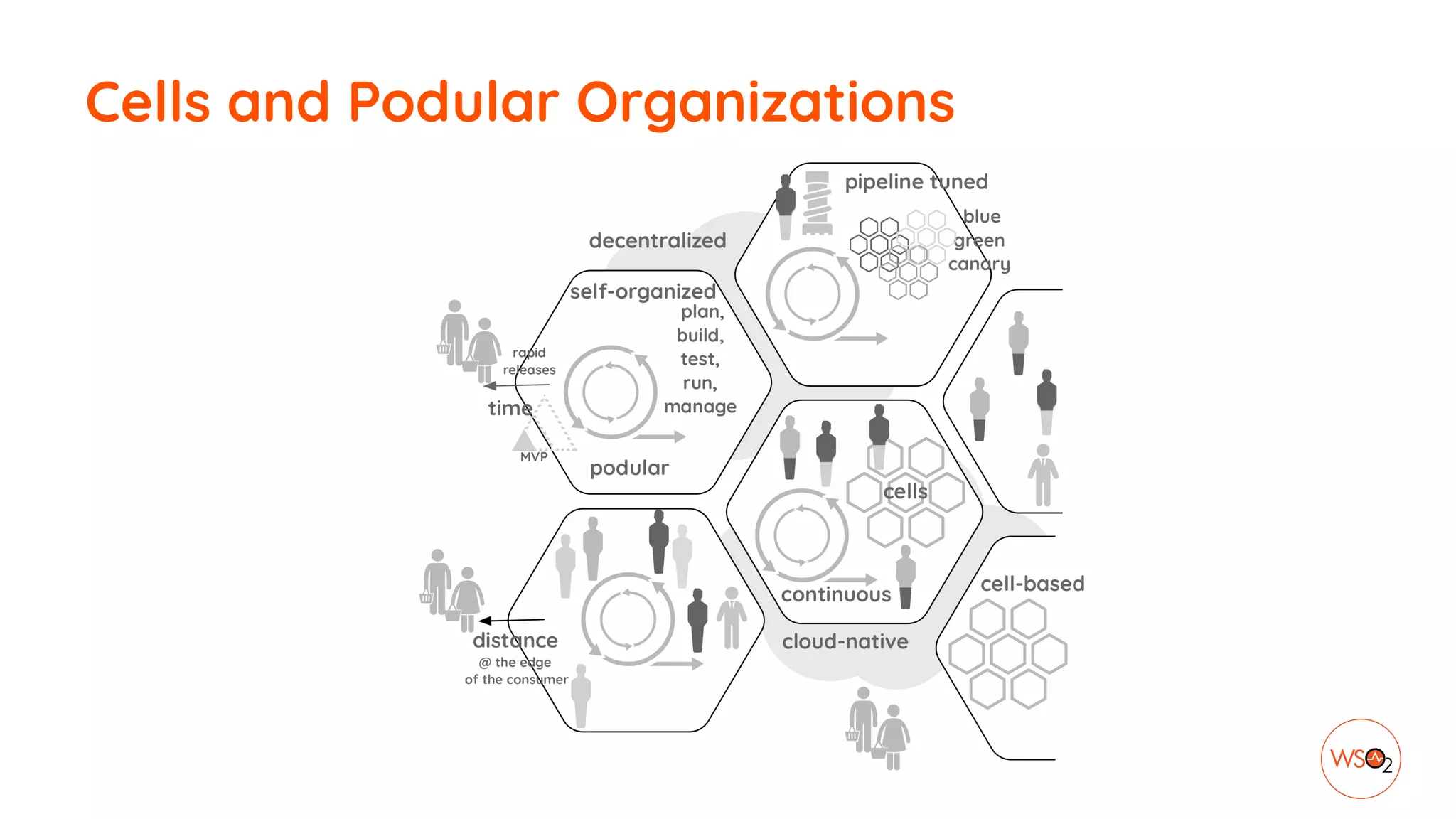 The Reconstitution of Middleware with APIs | PPT