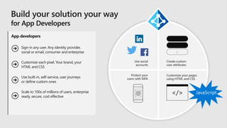 The bits and pieces of Azure AD B2C | PPTX
