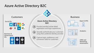 The bits and pieces of Azure AD B2C | PPTX