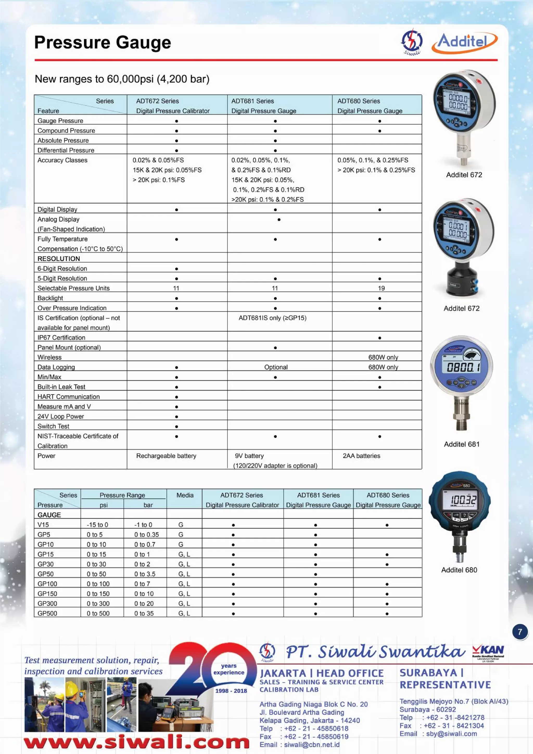 2019 Catalog Siwali | Katalog Alat Ukur | Distributor Alat Ukur, Jasa ...