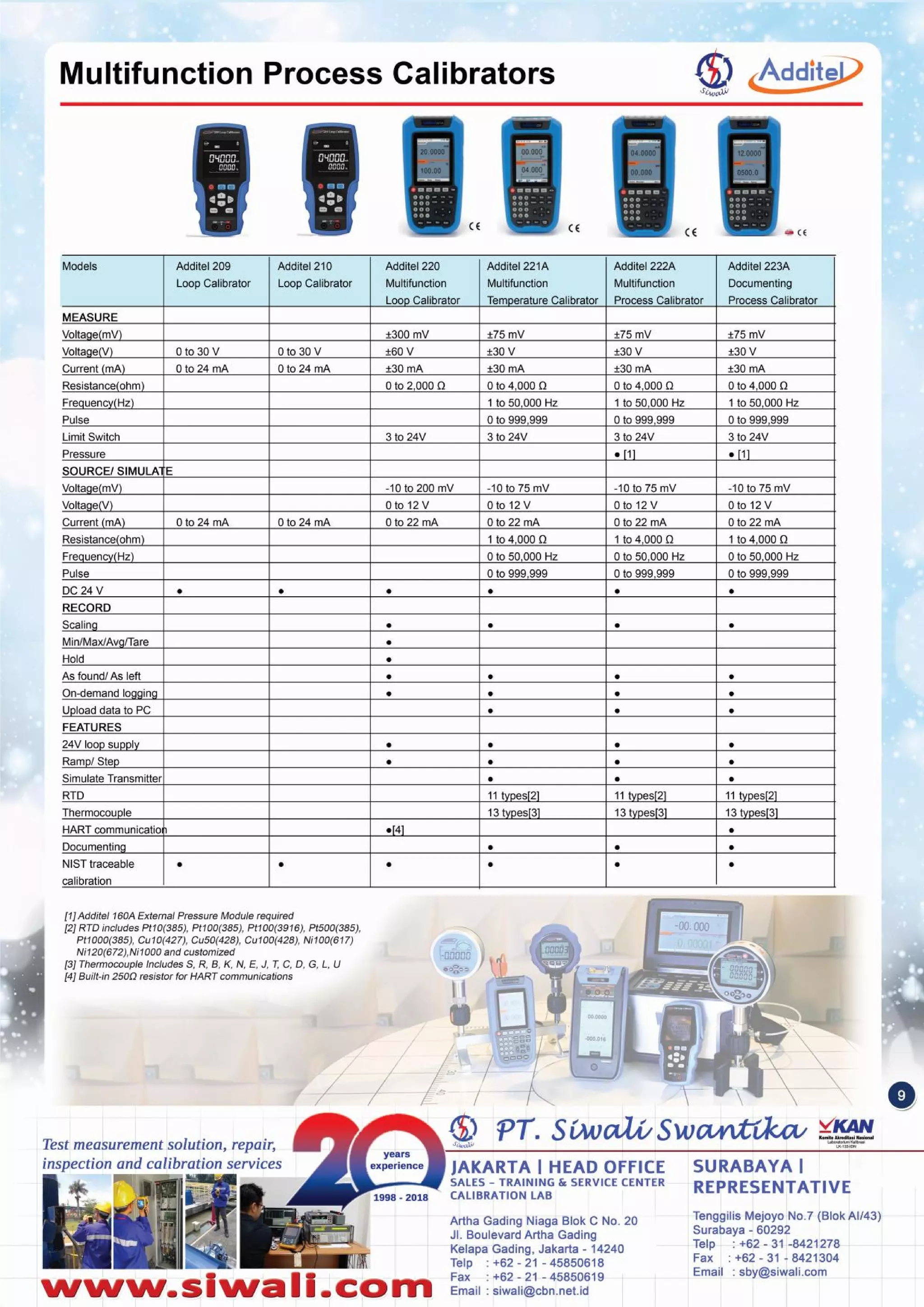 2019 Catalog Siwali | Katalog Alat Ukur | Distributor Alat Ukur, Jasa ...