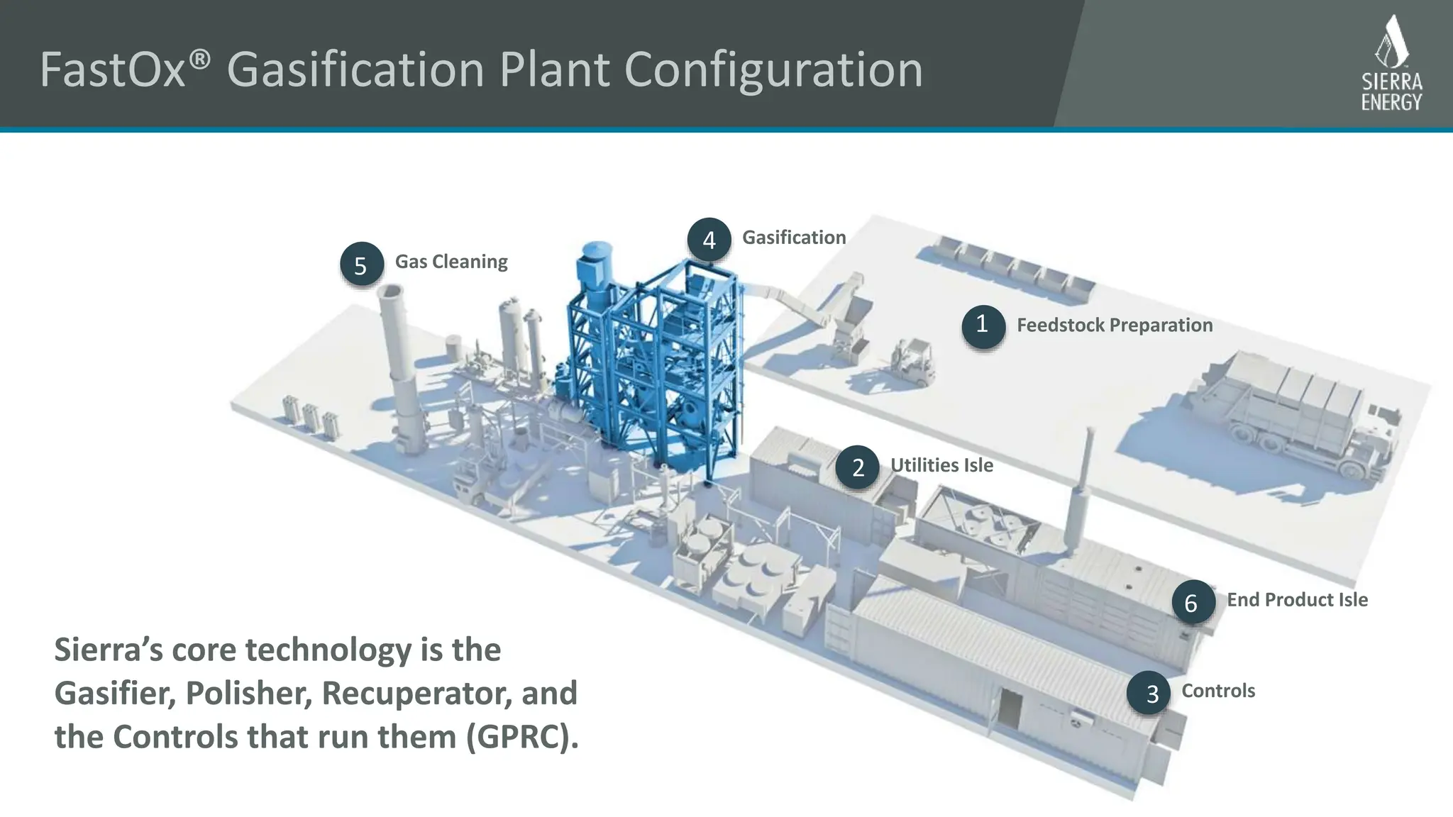 2019-cba-symposium-meredith_roberts_sierra_energy.pptx