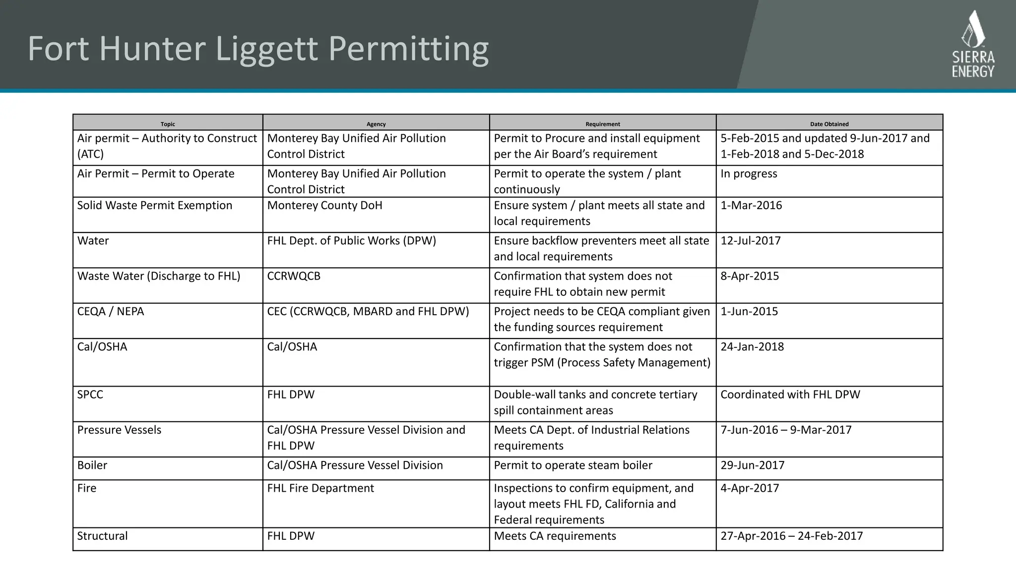 2019-cba-symposium-meredith_roberts_sierra_energy.pptx