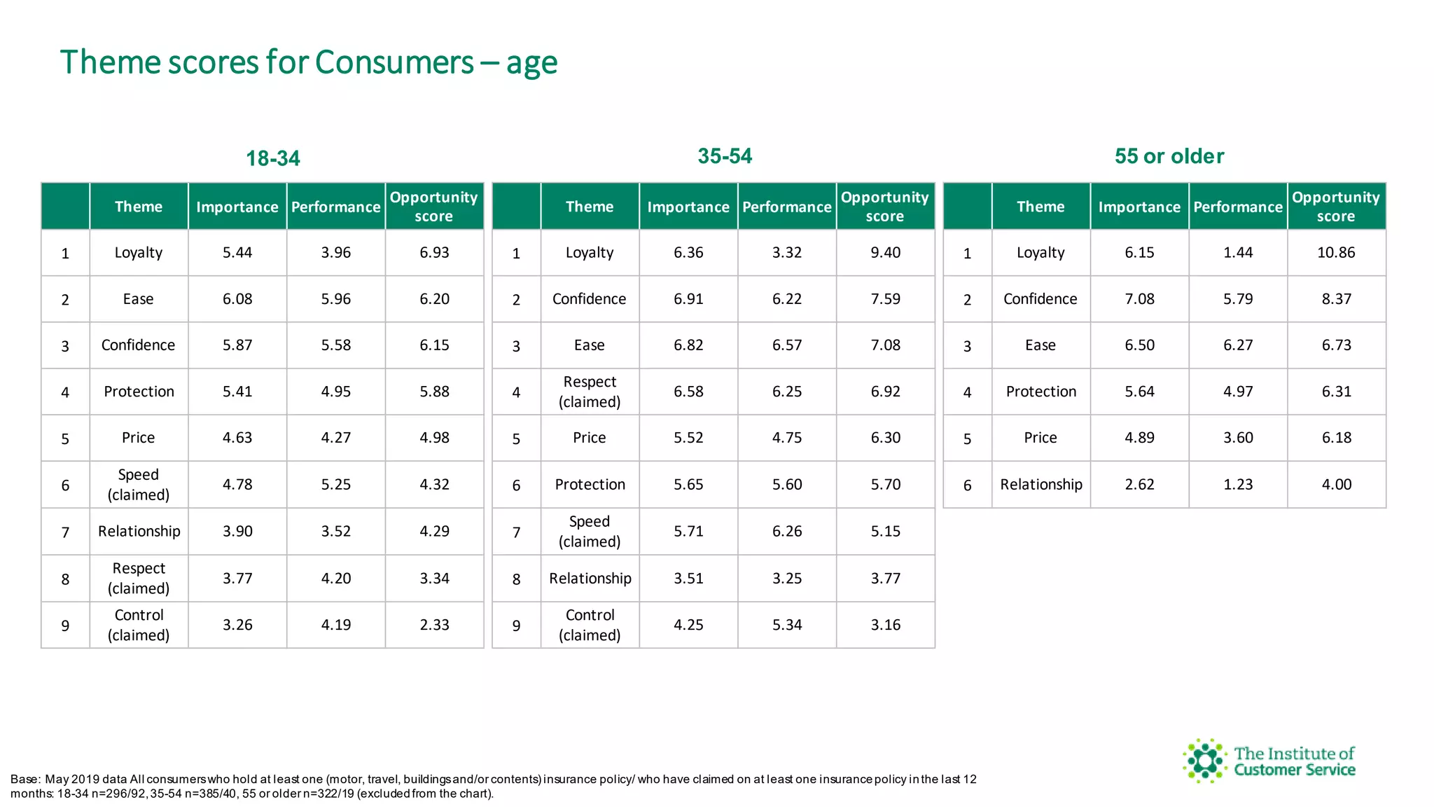 CII publishes 2019 Trust Index | PPT