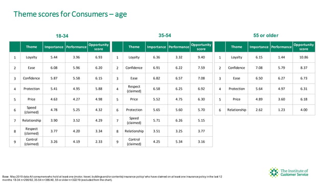 CII publishes 2019 Trust Index | PPT