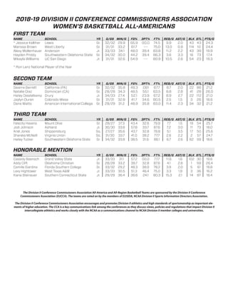 2019 D2CCA Women's Basketball All-American | PDF