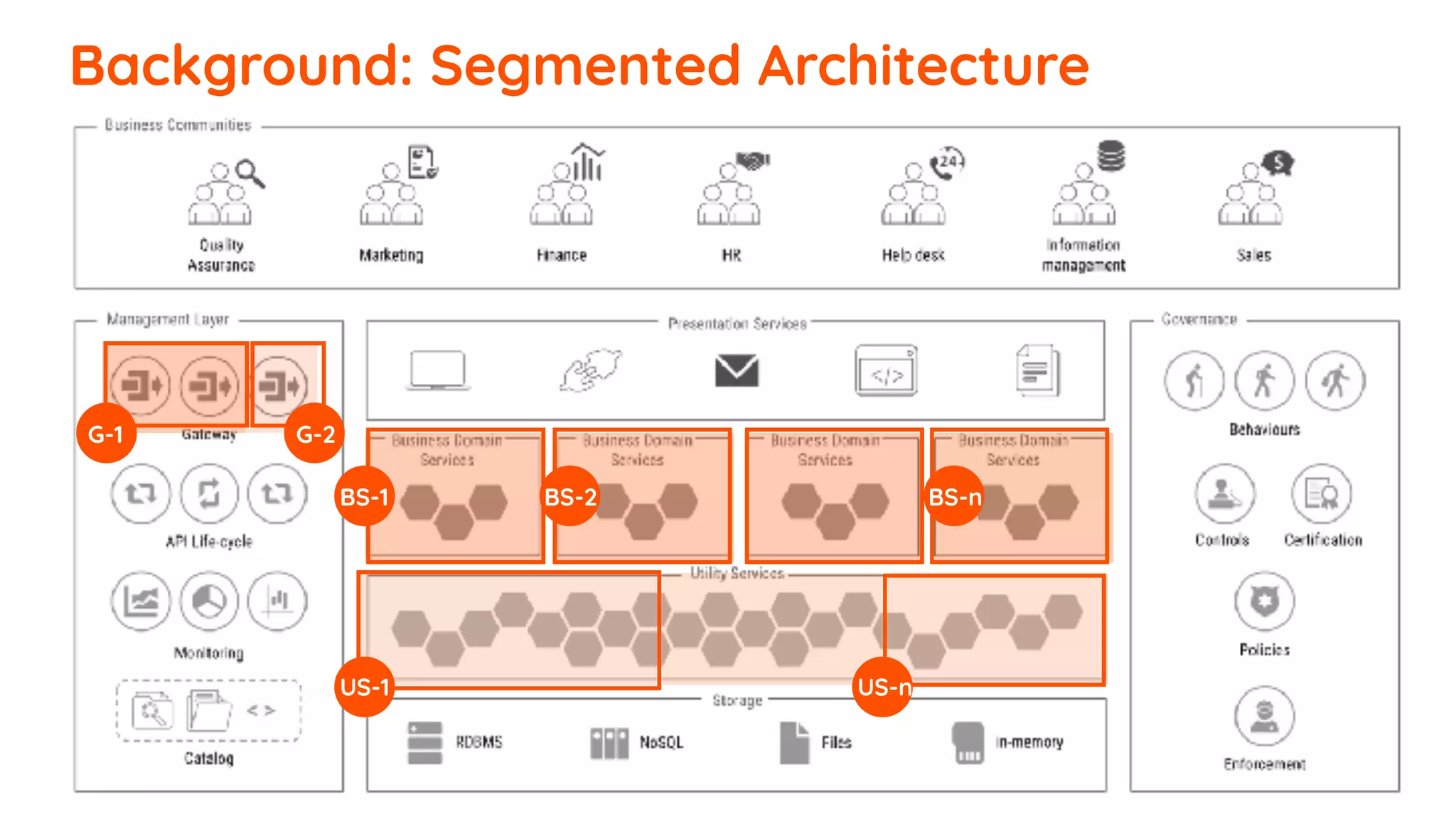 A Decentralized Reference Architecture for Cloud-native Applications | PPT