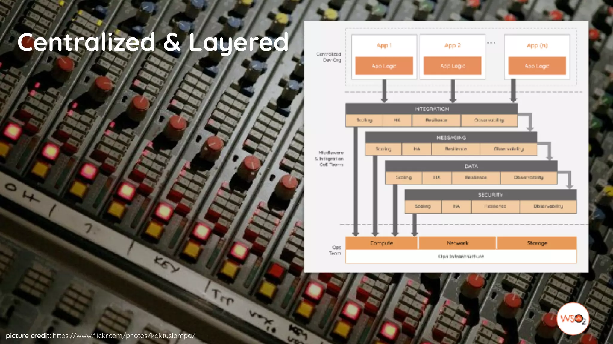 A Decentralized Reference Architecture for Cloud-native Applications | PPT