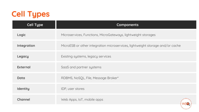 A Decentralized Reference Architecture For Cloud Native Applications