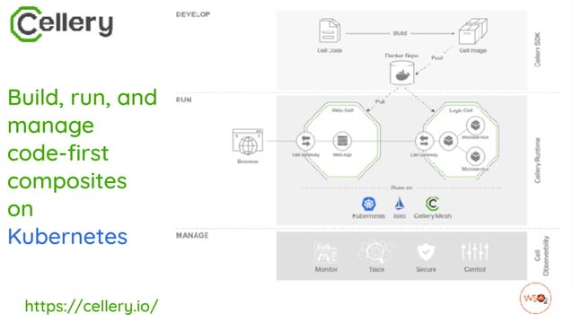 A Decentralized Reference Architecture For Cloud Native Applications
