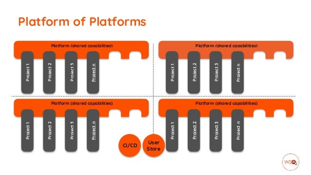 A Decentralized Reference Architecture For Cloud Native Applications