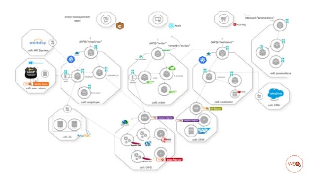 A Decentralized Reference Architecture For Cloud Native Applications
