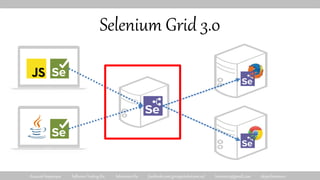 What's new in selenium grid 4.0 expected | PPT
