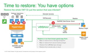 Ransomware Resiliency, Recoverability and Availability | PPT