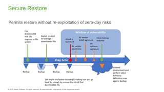 Ransomware Resiliency, Recoverability and Availability | PPT