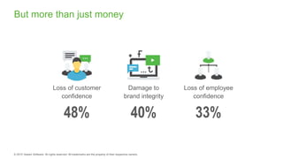 Ransomware Resiliency, Recoverability and Availability | PPT