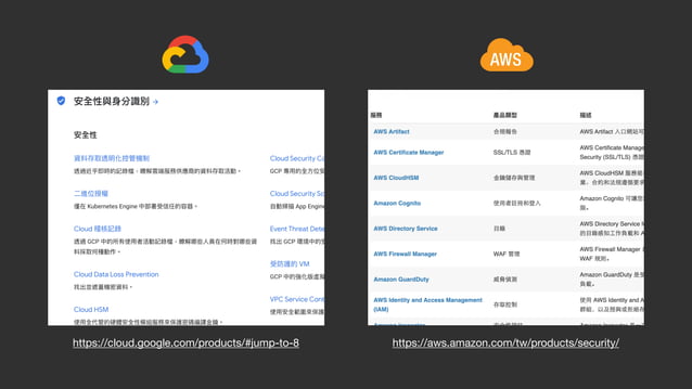 DevOpsDays Taipei 2019 - 新創導入資安？從 DevSecOps 開始 | PPT