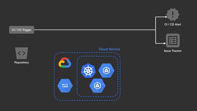 DevOpsDays Taipei 2019 - 新創導入資安？從 DevSecOps 開始 | PPT