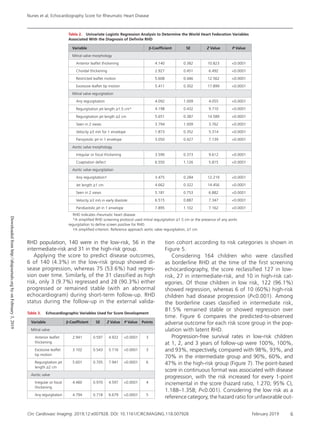 2019 echo criteria for rhd | PDF