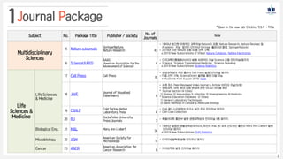 2019 e resources@unist-library20190131 | PPT