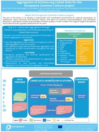 Aggregation of Schema.org Linked Data for the Europeana Common Culture project | PPTX ...