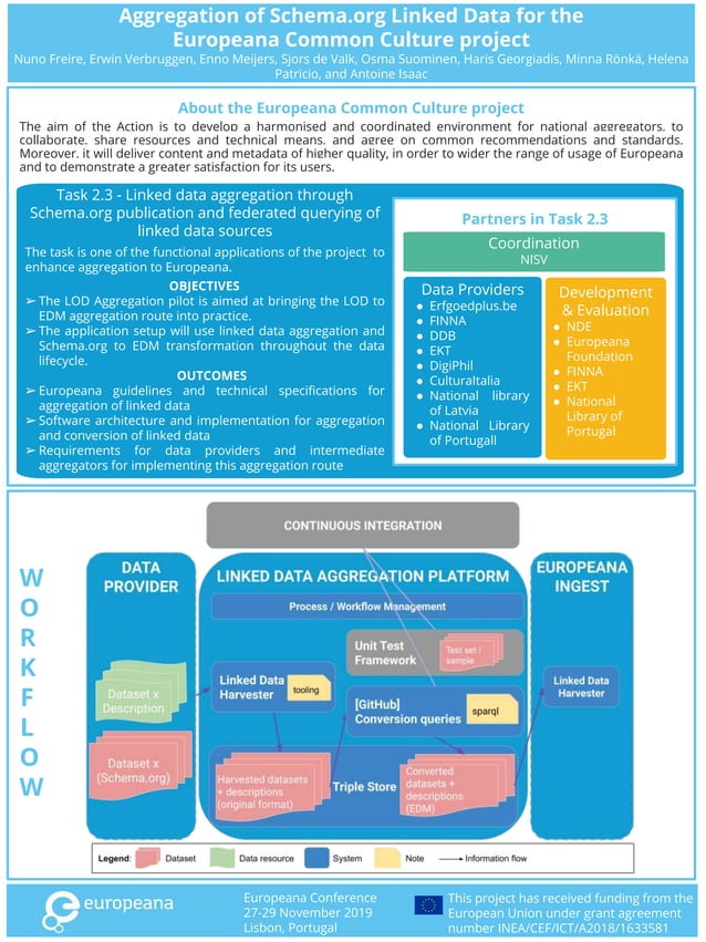 Aggregation of Schema.org Linked Data for the Europeana Common Culture project | PDF