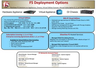 2019-F5-Line-Card.pptx