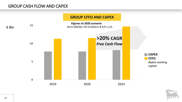 The new Eni | PDF | Power and Energy Industry | Industries